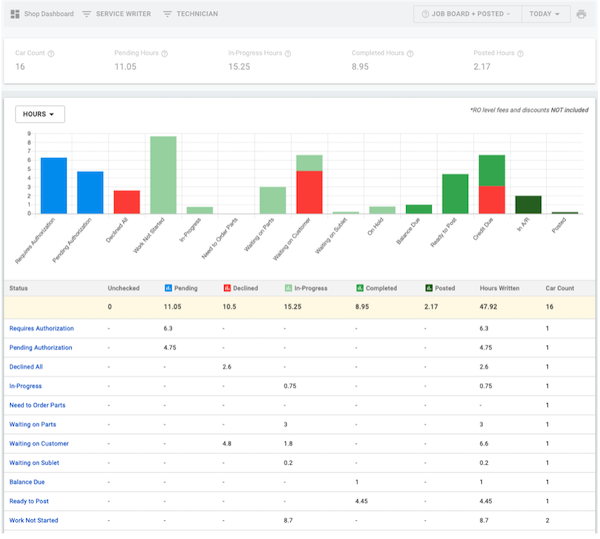 Shop Dashboard Real Time Reporting – Tekmetric